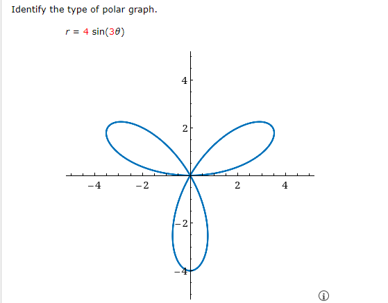 Solved Identify the type of polar graph. r=4sin(3θ) | Chegg.com