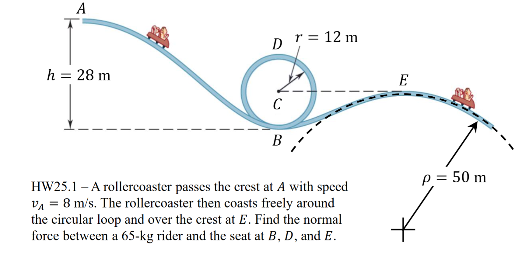 Solved A rollercoaster passes the crest at 𝐴 ﻿with speed | Chegg.com