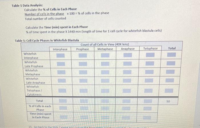 Solved Table 1 Data Analysis: Calculate the \% of Cells in | Chegg.com