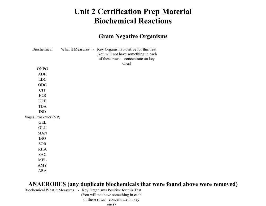 Solved Unit 2 ﻿Certification Prep Material Biochemical | Chegg.com