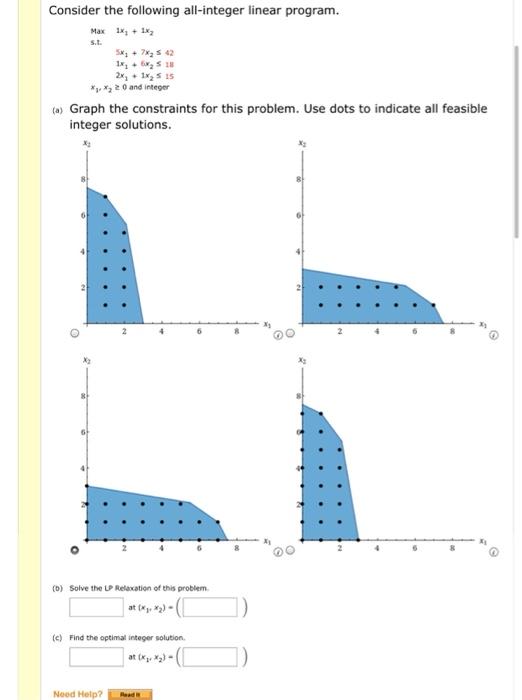 Solved Consider the following all-integer linear program. | Chegg.com