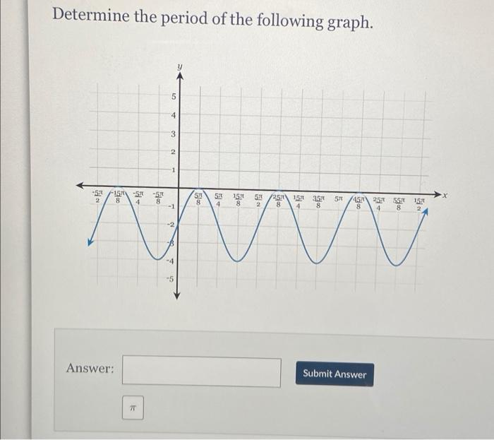 Solved Which equation represents a graph that has a period | Chegg.com