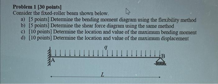 Solved Problem 1 [ 30 points] Consider the fixed-roller beam | Chegg.com