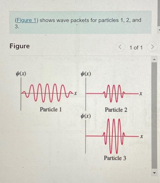 Solved (Figure 1) shows wave packets for particles 1, 2, and | Chegg.com