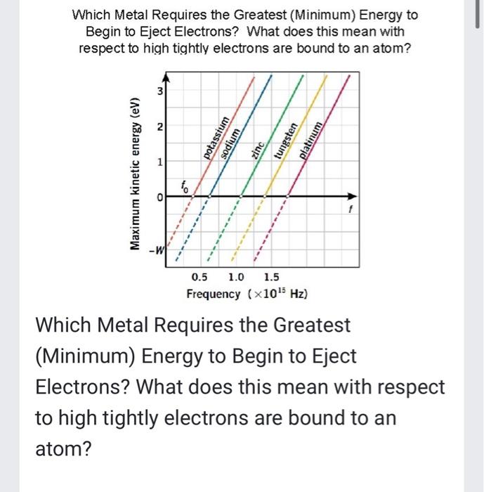Solved Which Metal Requires the Greatest (Minimum) Energy to | Chegg.com