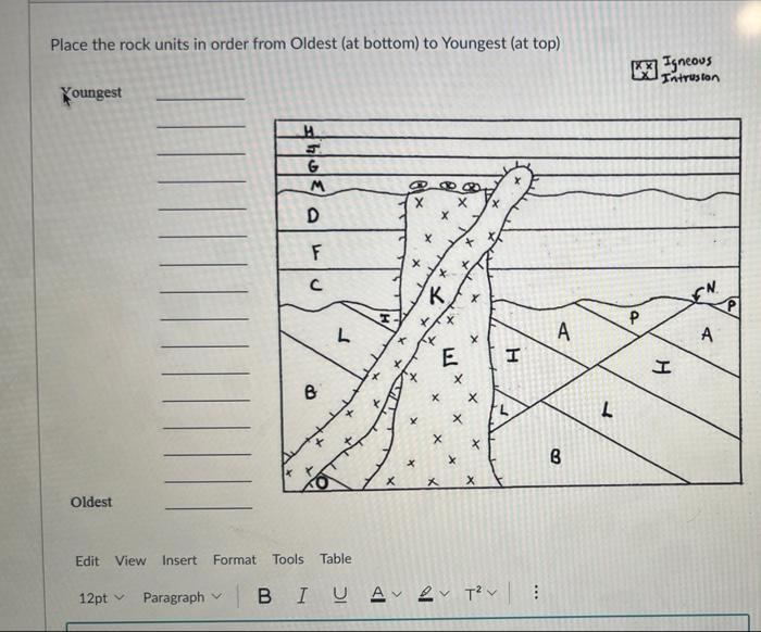 [Solved]: Place the rock units in order from Oldest (at bot