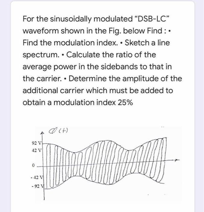 Solved For the sinusoidally modulated “DSB-LC” waveform | Chegg.com