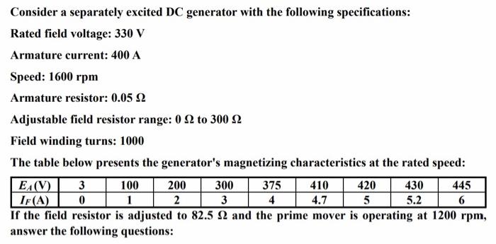 Consider a separately excited DC generator with the | Chegg.com