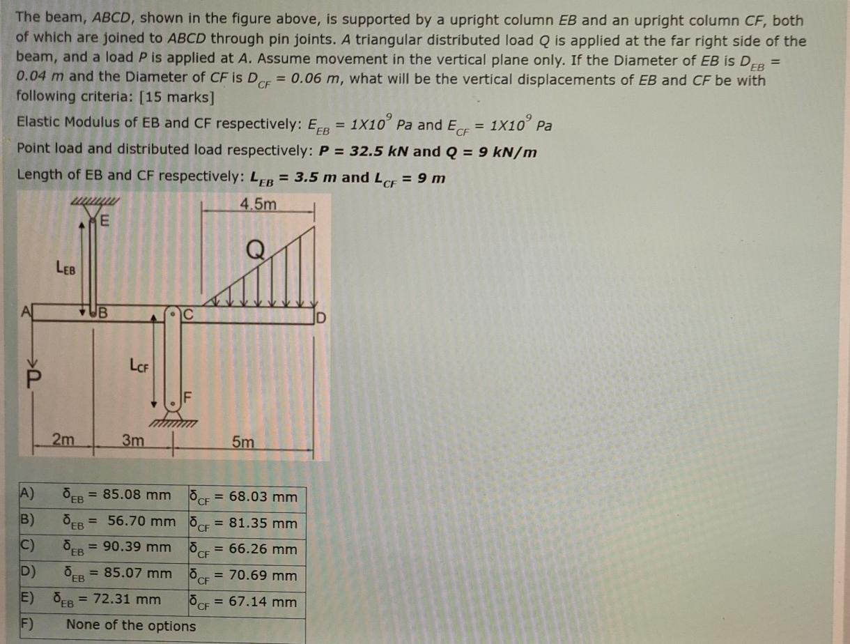 Solved The beam, ABCD, shown in the figure above, is | Chegg.com