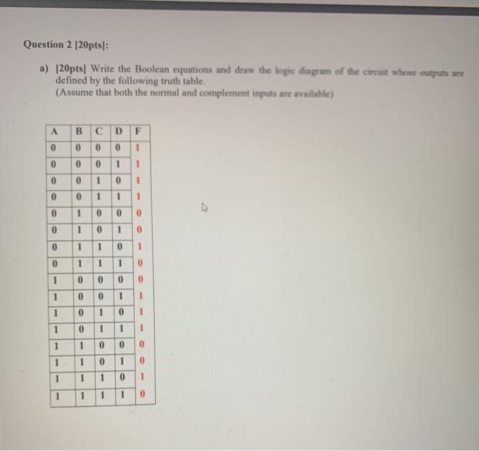 Solved Question 2 [20pts]: a) [20pts) Write the Boolean | Chegg.com