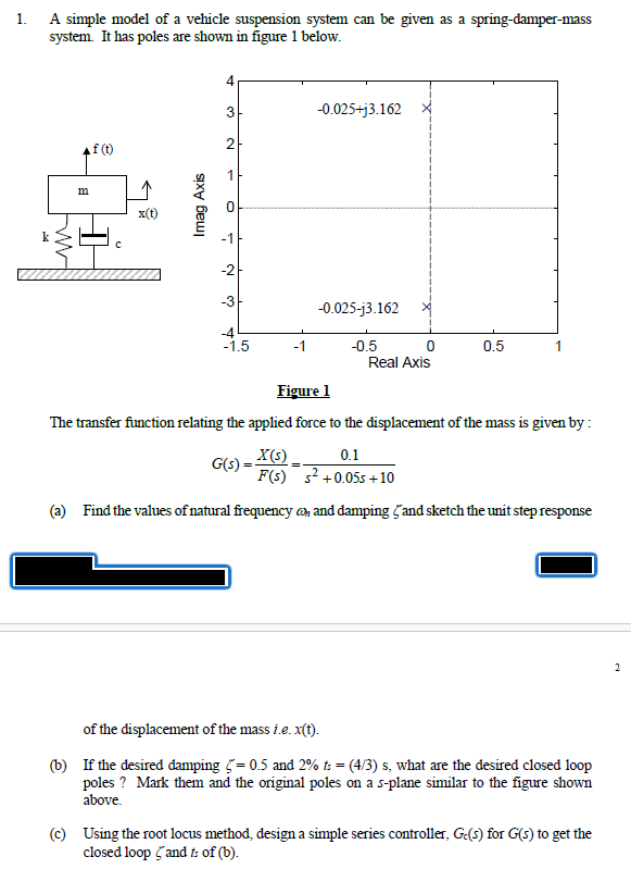 Solved A simple model of a vehicle suspension system can be | Chegg.com