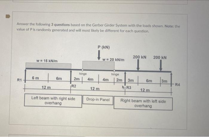 Solved Answer the following 3 questions based on the Gerber | Chegg.com