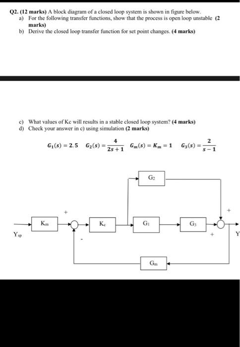 Solved Q2. (12 marks) A block diagram of a closed loop | Chegg.com