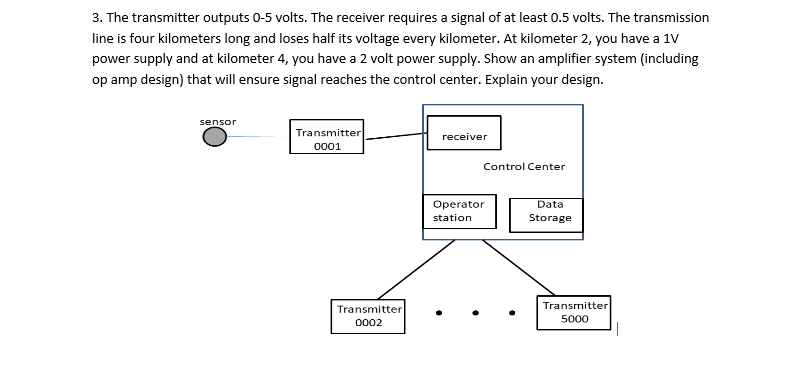 Solved The transmitter outputs 0-5 ﻿volts. The receiver | Chegg.com