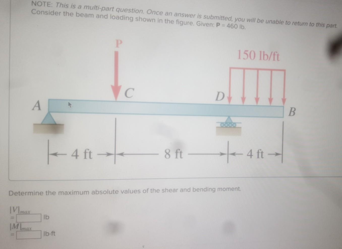Solved Determine the maximum absolute values of the shear | Chegg.com