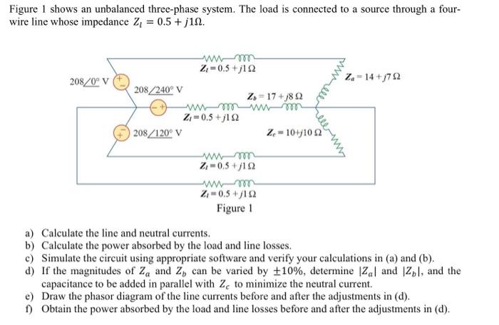 Solved Figure 1 shows an unbalanced three-phase system. The | Chegg.com