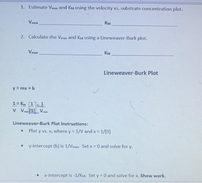 Solved 1. Estimate Vmax and KM using the velocity vs. | Chegg.com