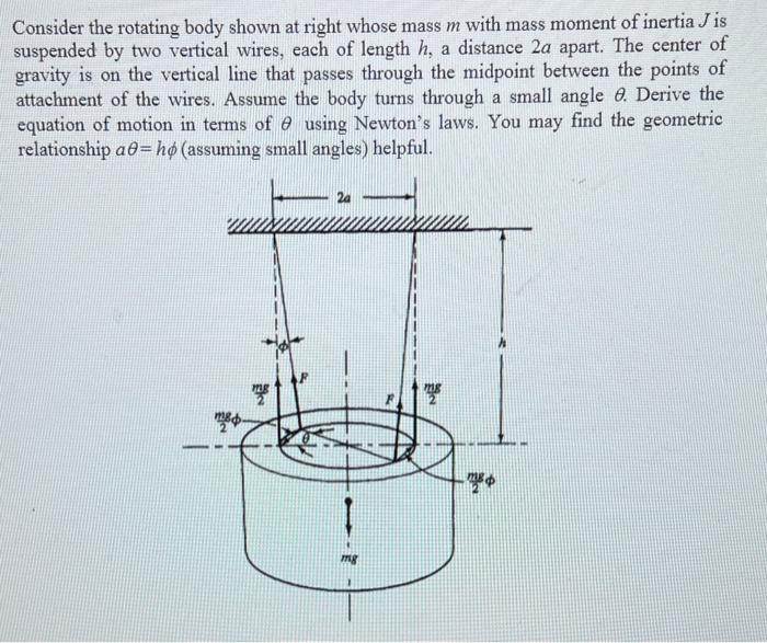 Solved Consider the rotating body shown at right whose mass | Chegg.com