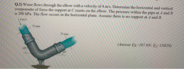 Solved Q.2) Water flows through the elbow with a velocity of | Chegg.com