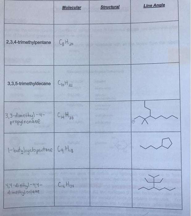 Solved FORMULAS FOR ALKANES AND ALKYL GROUPS Molecular | Chegg.com