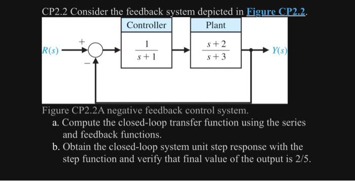 Solved CP2.2 Consider the feedback system depicted in Figure | Chegg.com Solved CP2.2 Consider the feedback system depicted in Figure | Chegg.com