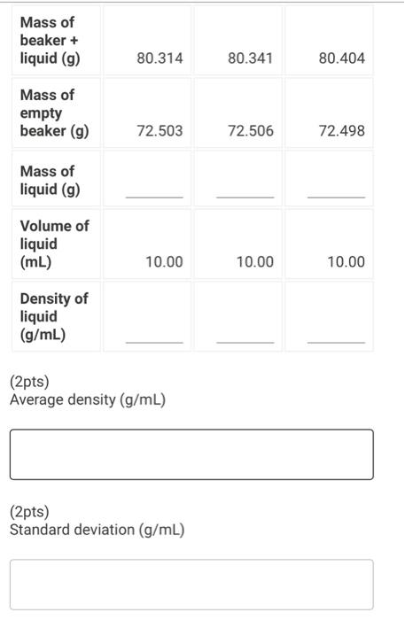 Solved (2pts) Average density (g/mL) (2pts) Standard | Chegg.com