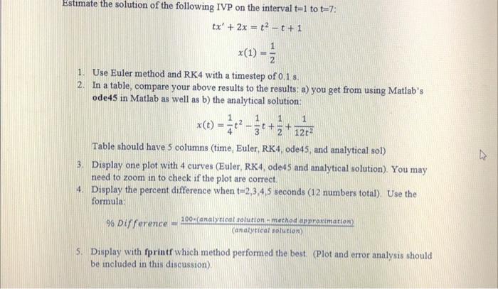Solved Estimate the solution of the following IVP on the | Chegg.com