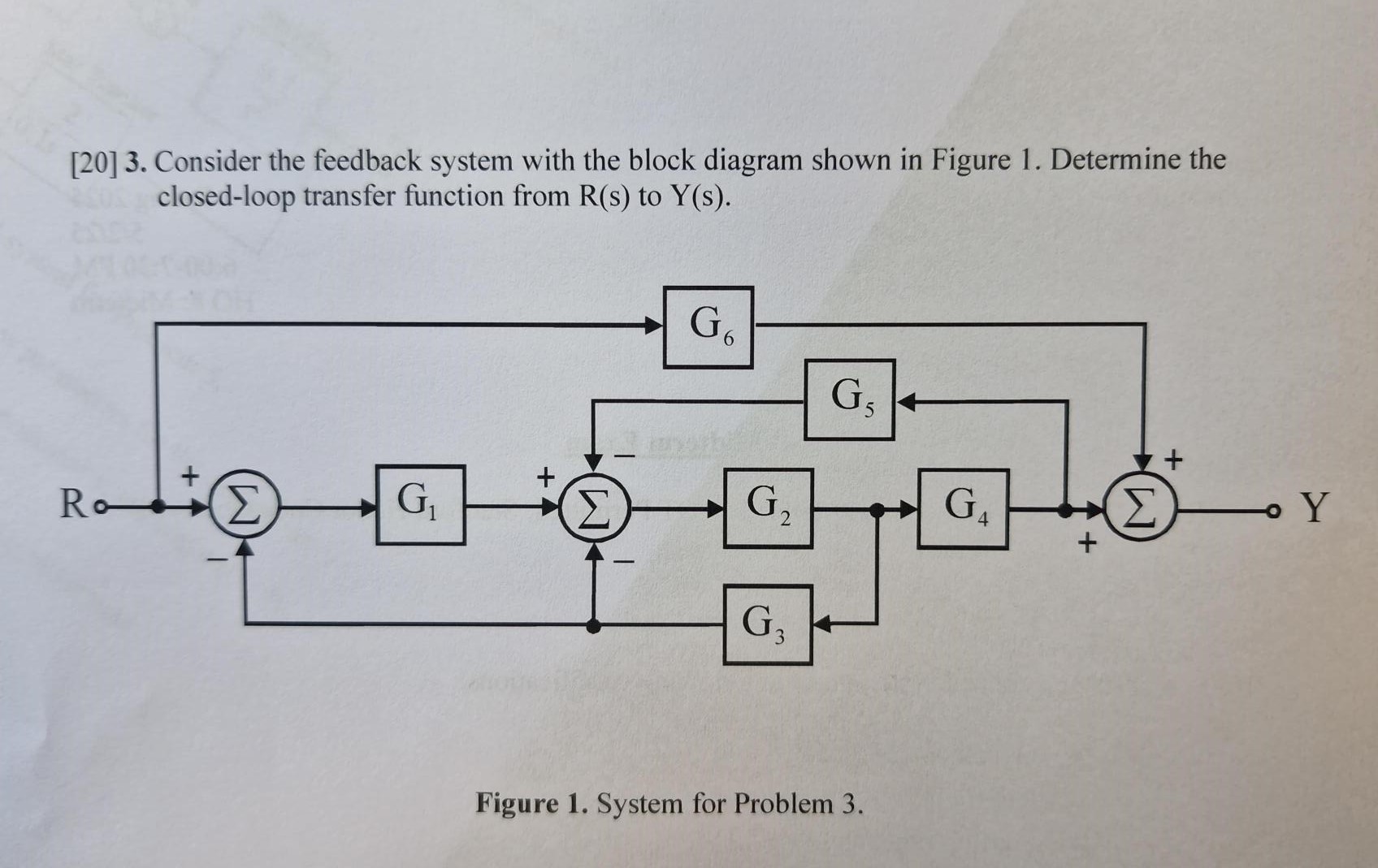 Solved [20] 3. ﻿Consider the feedback system with the block | Chegg.com