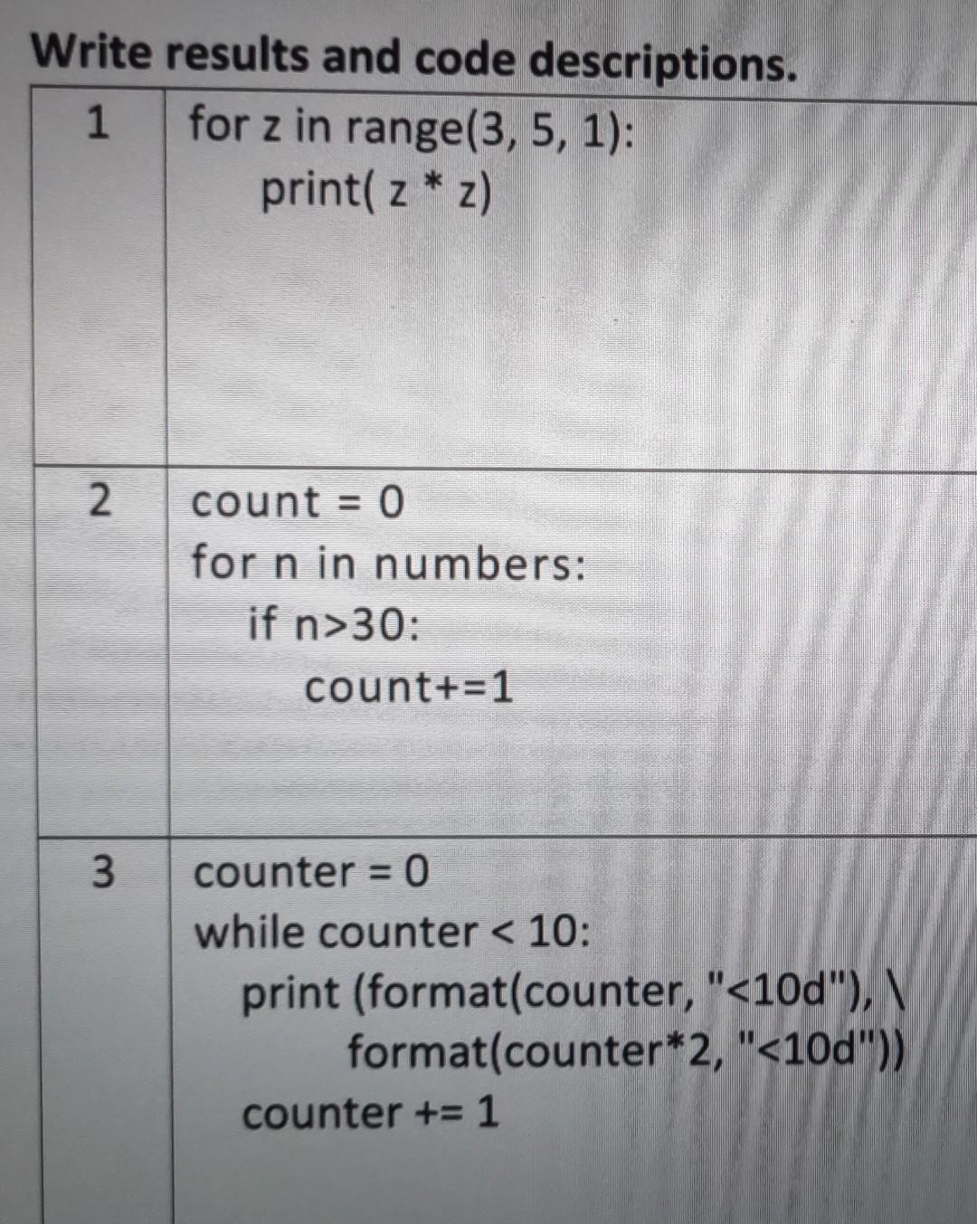 Solved Write results and code descriptions. | Chegg.com
