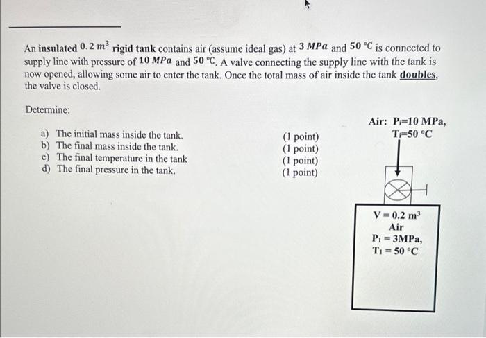 Solved An insulated 0.2 m3 rigid tank contains air (assume | Chegg.com