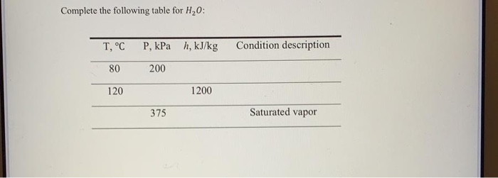 Solved Complete the following table for H20: T, °C P, kPa h, | Chegg.com
