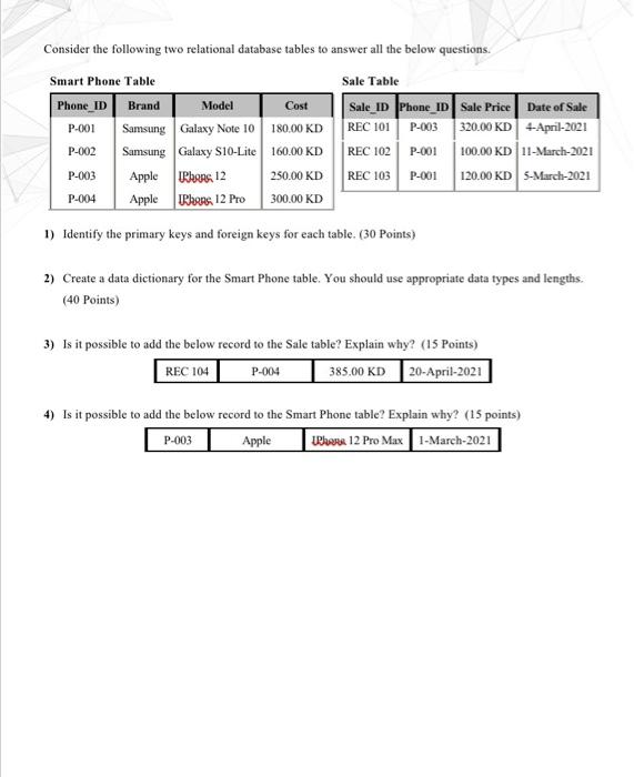 Solved Cost Consider the following two relational database | Chegg.com