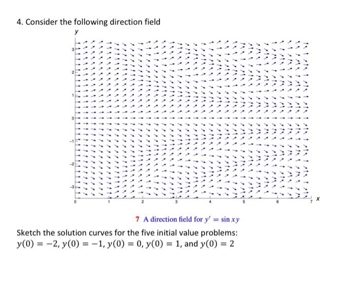 Solved 4. Consider the following direction field 7 A | Chegg.com