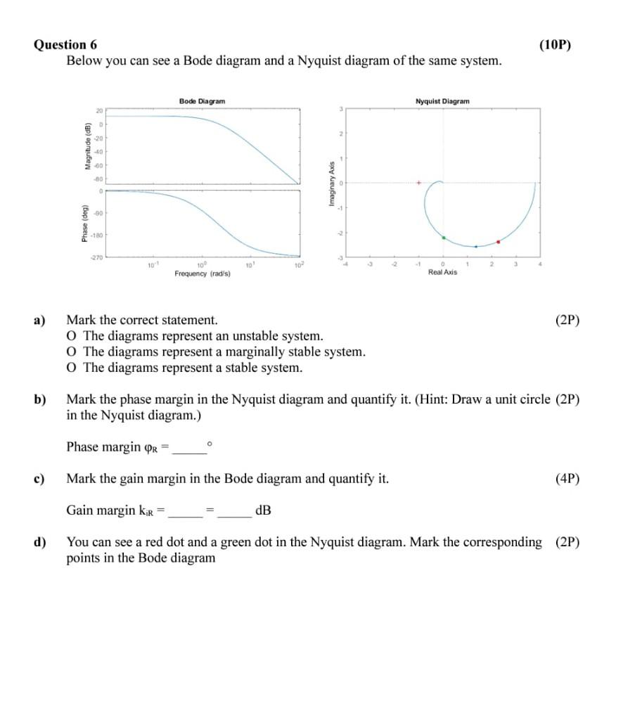 Solved (10P) Question 6 Below you can see a Bode diagram and | Chegg.com