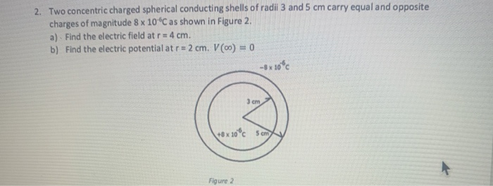 Solved 2. Two concentric charged spherical conducting shells | Chegg.com