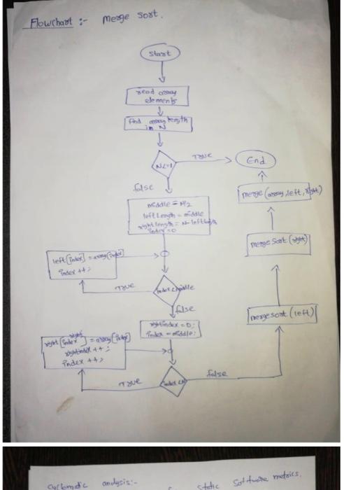 Solved II. (Cyclomatic/McCabe Complexity) Consider the | Chegg.com
