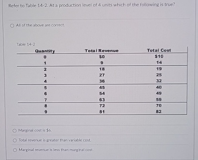 Solved Refer to Table 14-2. ﻿At a production level of 4 | Chegg.com