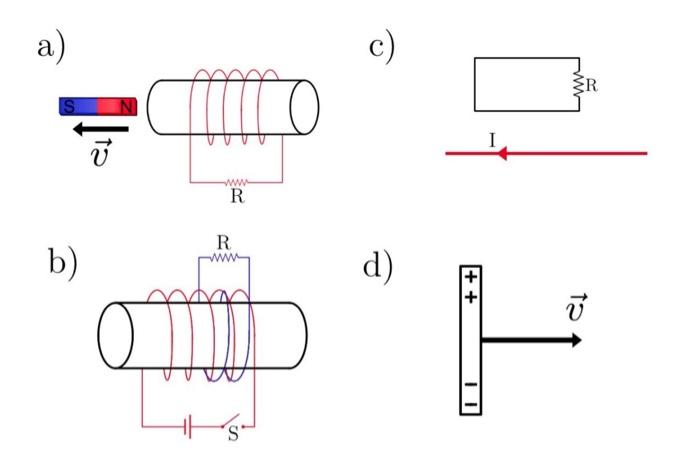 Solved E-2 Lenz's law Use Lenz's law to answer the following | Chegg.com