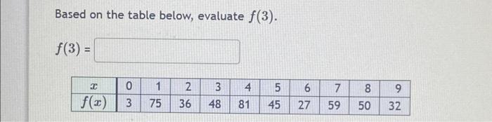 Solved Based on the table below, evaluate f(3). f(3) = X 0 1 | Chegg.com