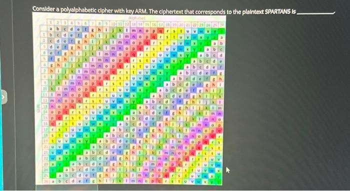 Solved Consider a polyalphabetic cipher with key ARM. The | Chegg.com