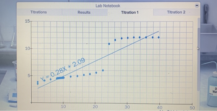 Titrations Results Lab Notebook Titration 1 Titration | Chegg.com
