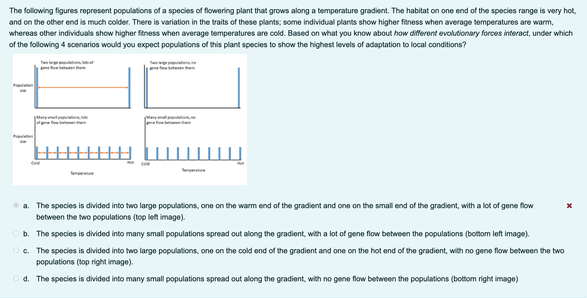 Solved The following figures represent populations of a | Chegg.com