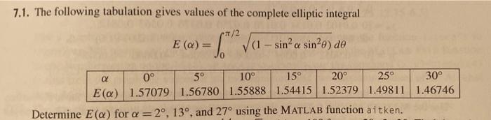 Solved 7.1. The following tabulation gives values of the | Chegg.com