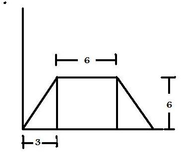 Solved Find the X centroid of the RhombusBased on symmetry, | Chegg.com