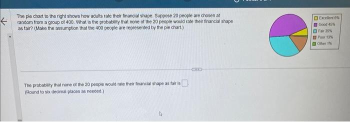 Solved The ple chart to the right shows how adults rate | Chegg.com