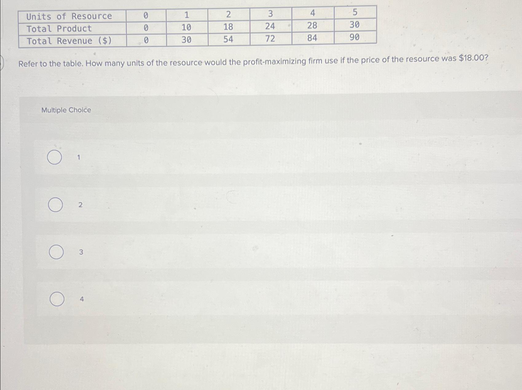 Solved \table[[Units of Resource,0,1,2,3,4,5],[Total | Chegg.com