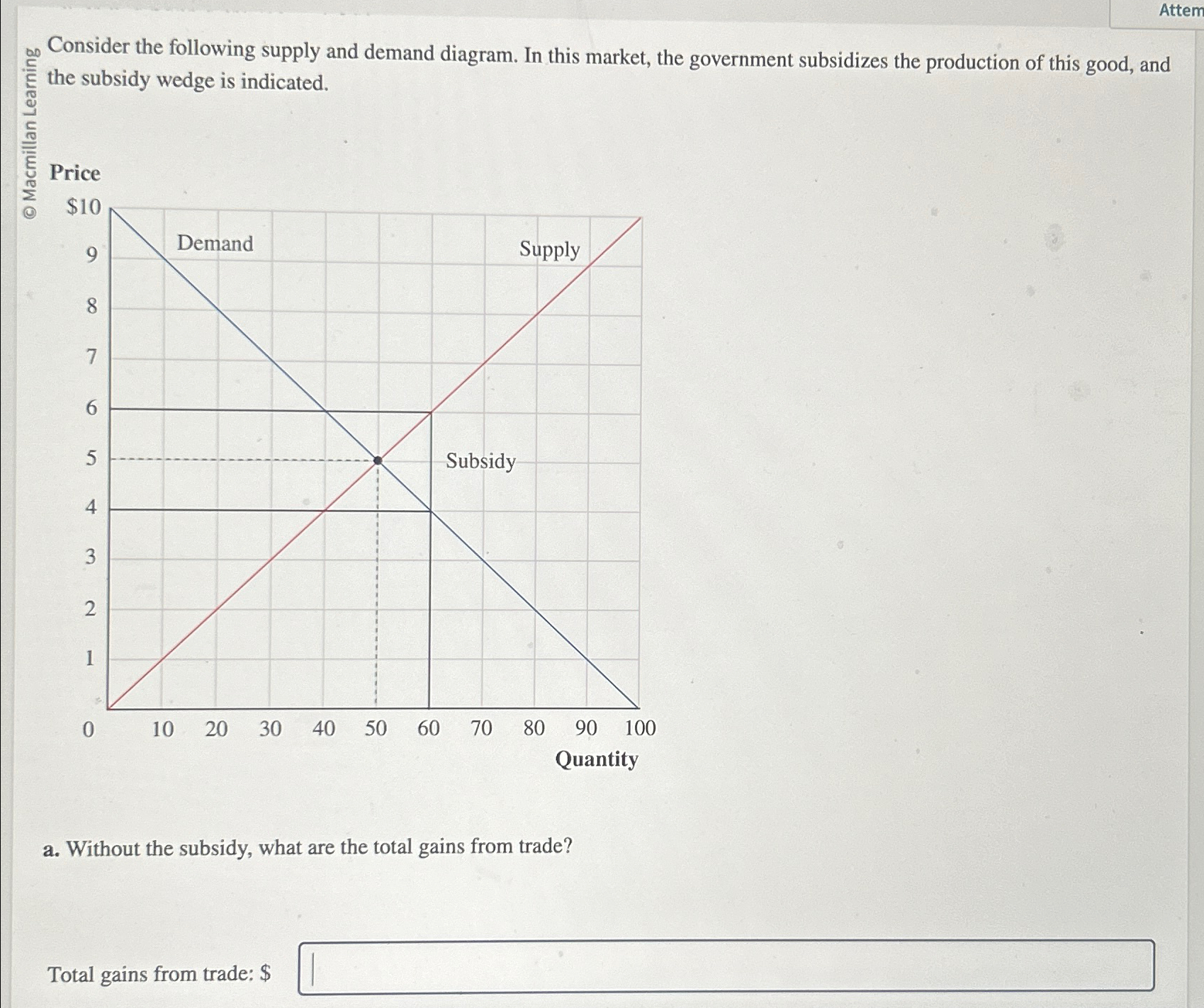 Solved AttemConsider the following supply and demand | Chegg.com
