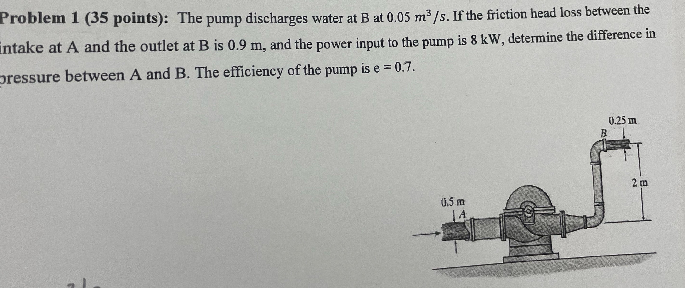 Solved Problem 1 ( 35 ﻿points): The pump discharges water at | Chegg.com