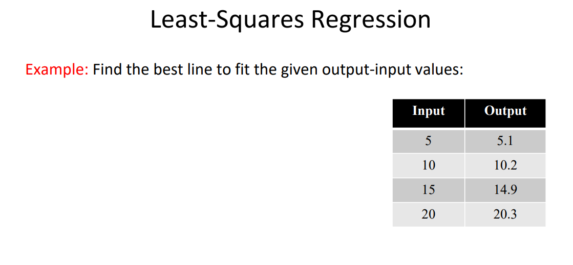 Solved Least-Squares RegressionExample: Find the best line | Chegg.com