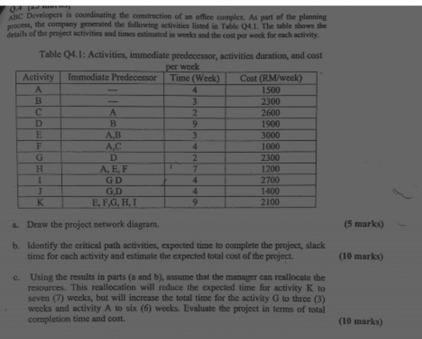 Solved ABC Developers is coordinating the construction of an | Chegg.com
